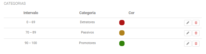 Como é calculado o NPS e o e-NPS?