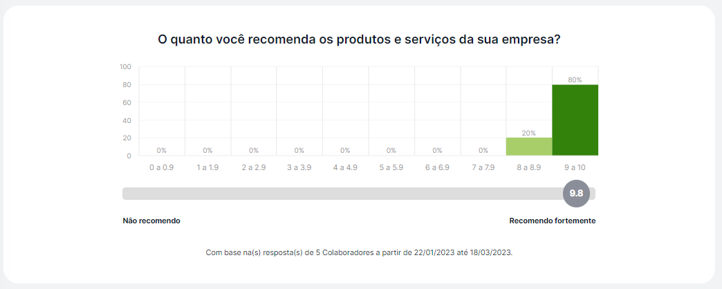 Como é calculado o NPS e o e-NPS?