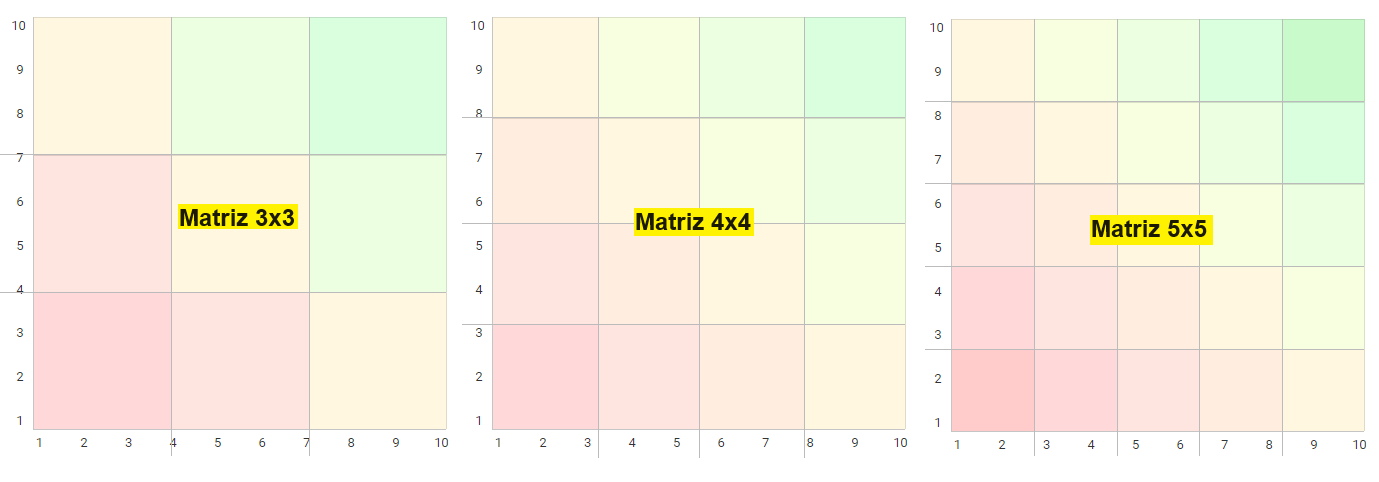 Qual é o objetivo dos modelos de Performance e como criá-los?