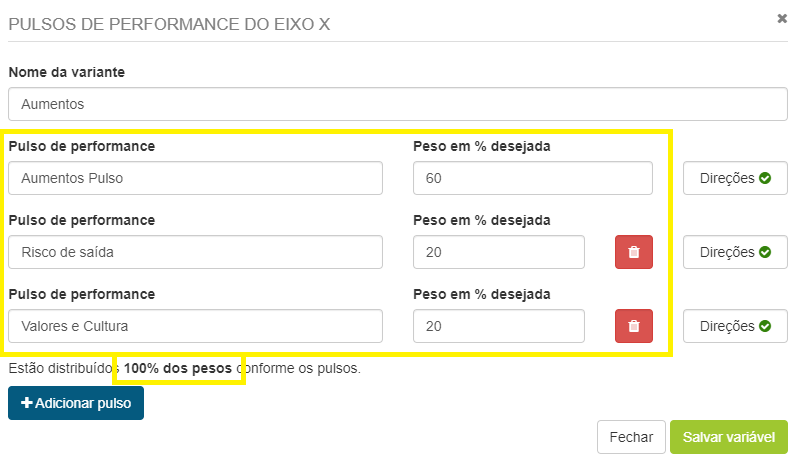 Qual é o objetivo dos modelos de Performance e como criá-los?