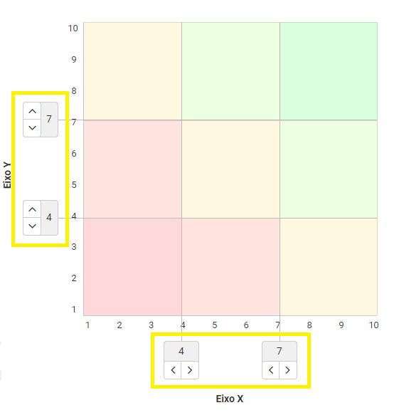 Qual é o objetivo dos modelos de Performance e como criá-los?
