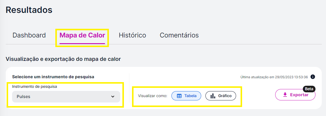 Mapa de calor: o que é e como acessar?