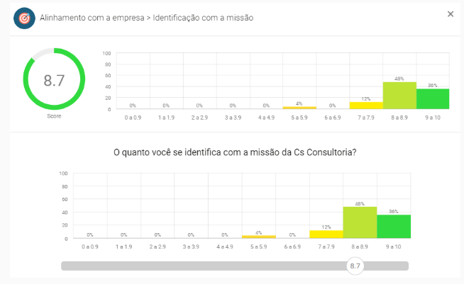 Como analisar o score dos instrumentos estruturados de envio único ou ...