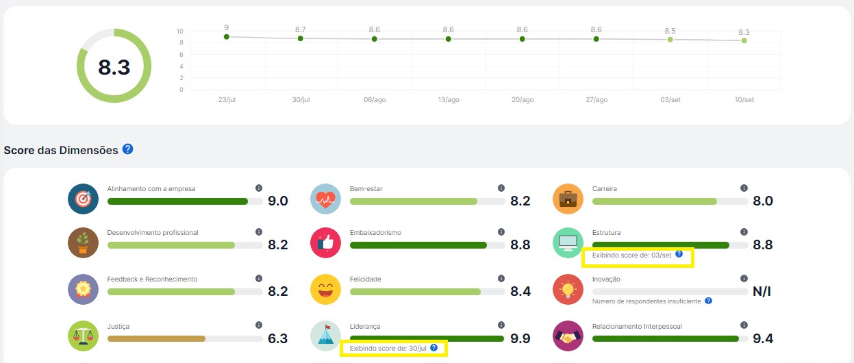 "Exibindo score de dia/mês": quando e por que essa mensagem é exibida ...