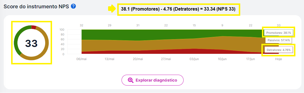 Como é calculado o NPS e o e-NPS?