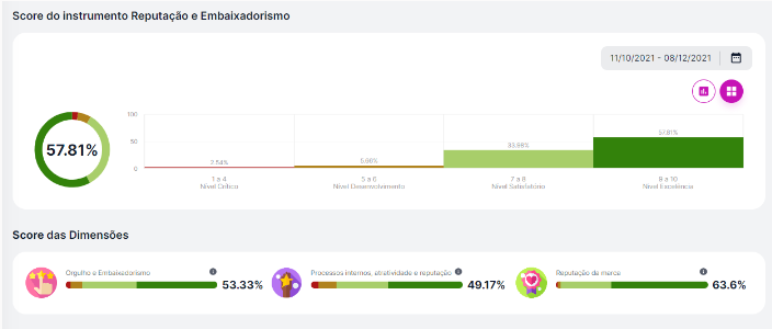 Tipos de cálculo do score: quais são e quando usar cada um deles?