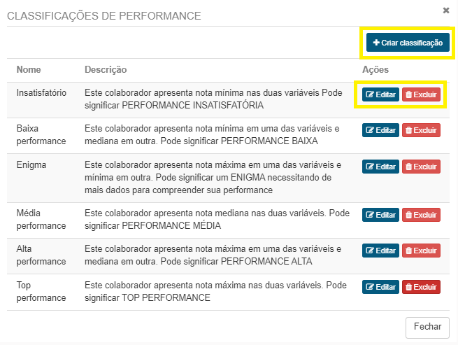 Qual é o objetivo dos modelos de Performance e como criá-los?