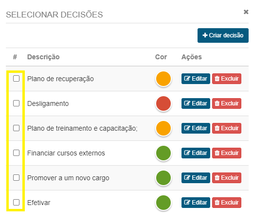 Qual é o objetivo dos modelos de Performance e como criá-los?