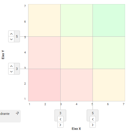 Qual é o objetivo dos modelos de Performance e como criá-los?