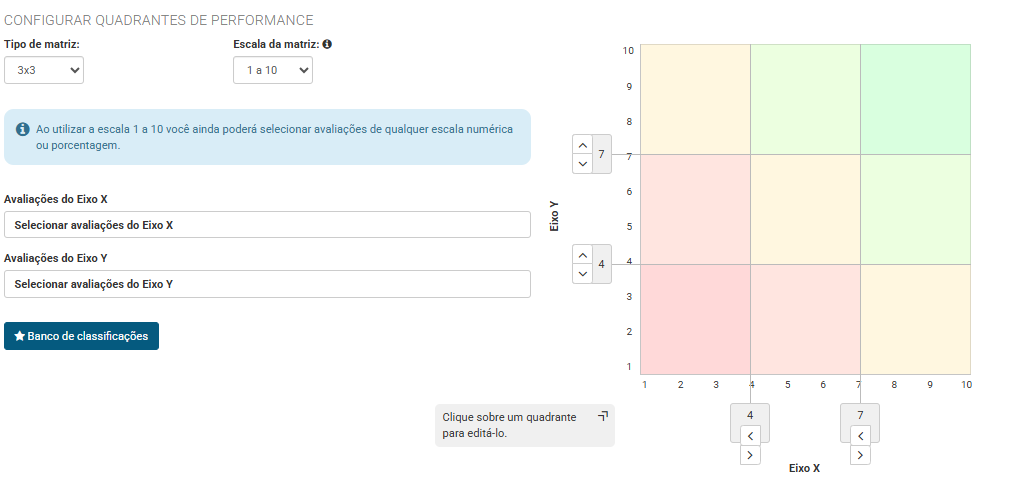 Qual é o objetivo dos modelos de Performance e como criá-los?