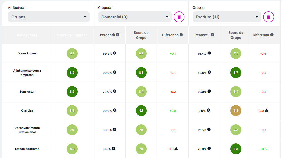 O que é Benchmarking Interno e como acessá-lo?