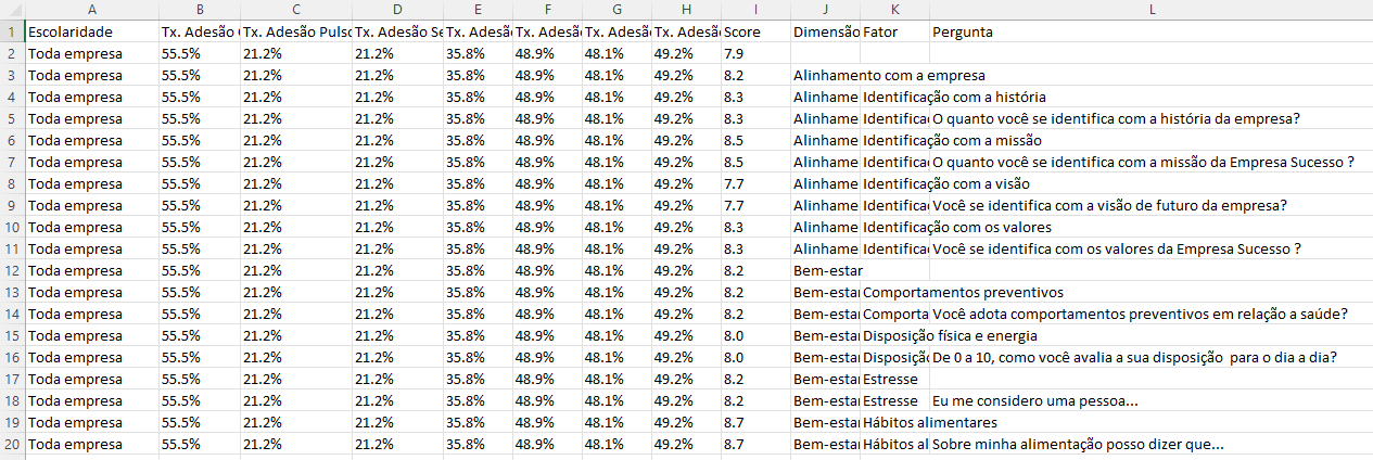 Ao exportar os dados do Mapa de Calor, a planilha vem desconfigurada. O ...