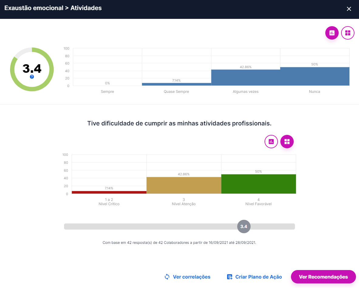 How to interpret the Emotional Well-being survey dashboard?