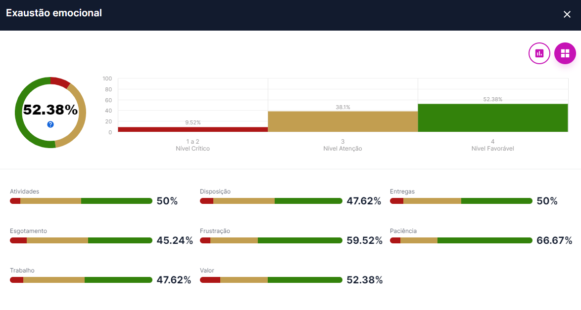 How to interpret the Emotional Well-being survey dashboard?