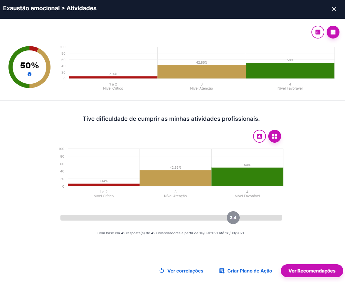How to interpret the Emotional Well-being survey dashboard?