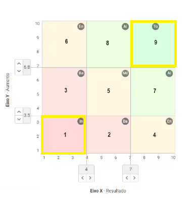 Como é calculada a classificação da pessoa colaboradora na Matriz de ...