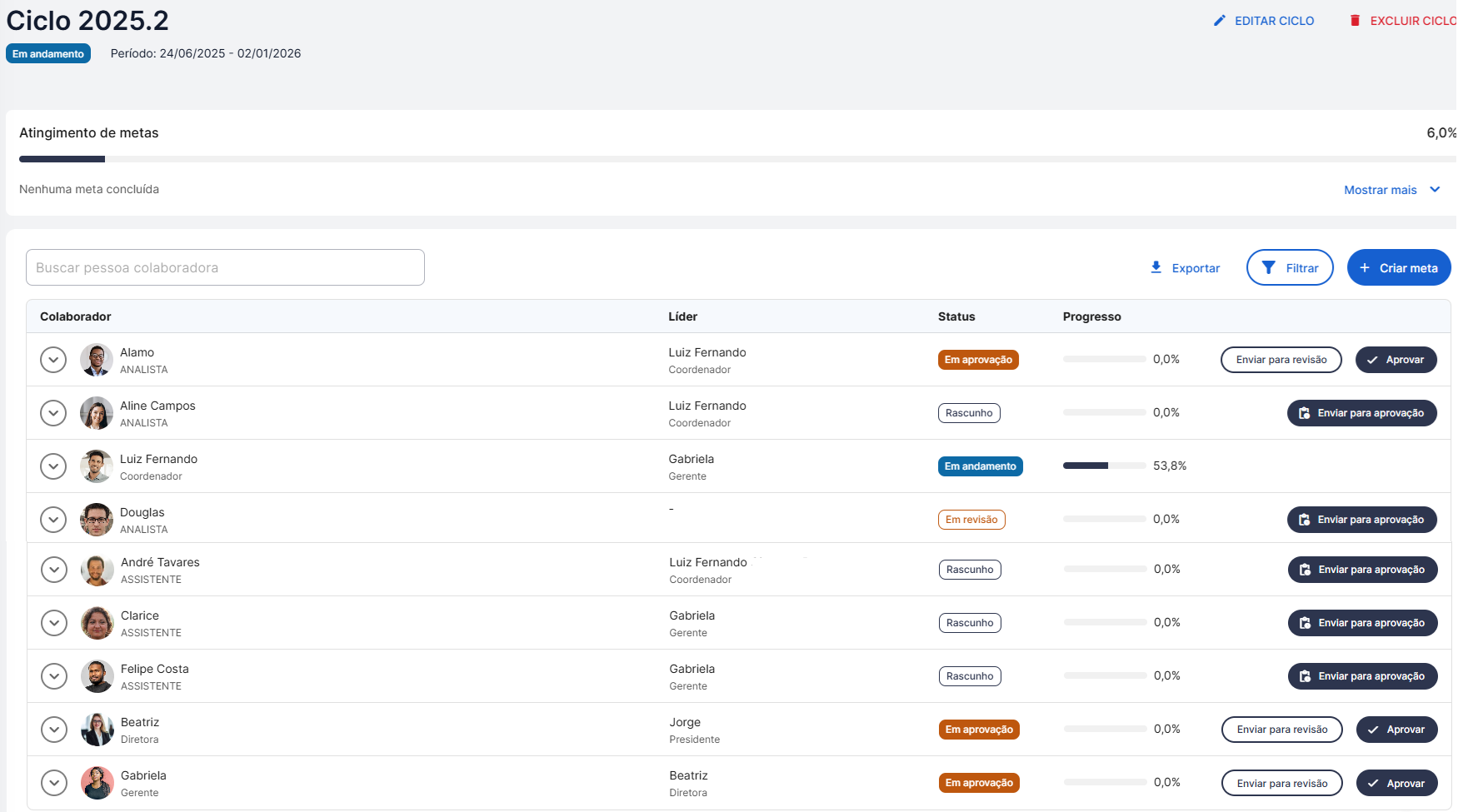 What is the Goals module in Gupy Performance?
