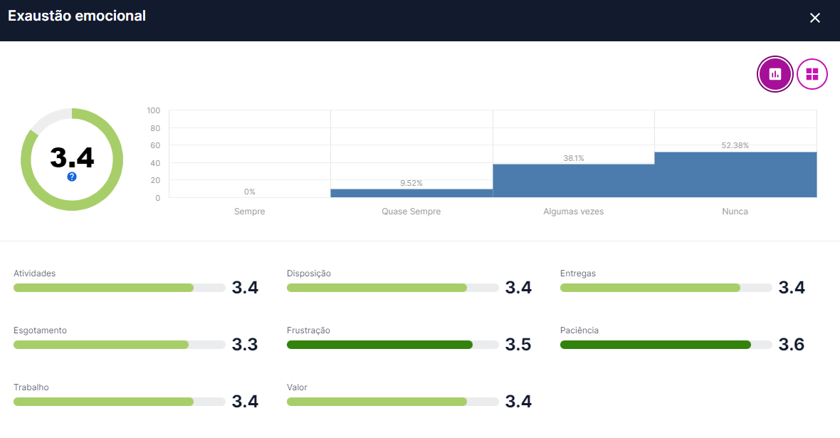 How to interpret the Emotional Well-being survey dashboard?